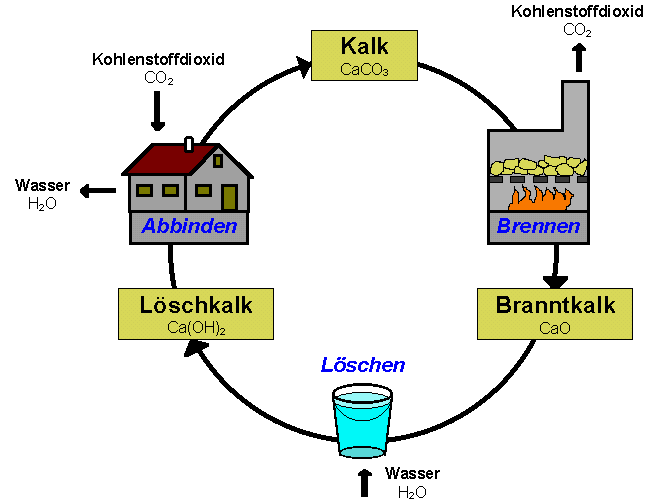 Renaissance der Kalkfarben - Purpurrot